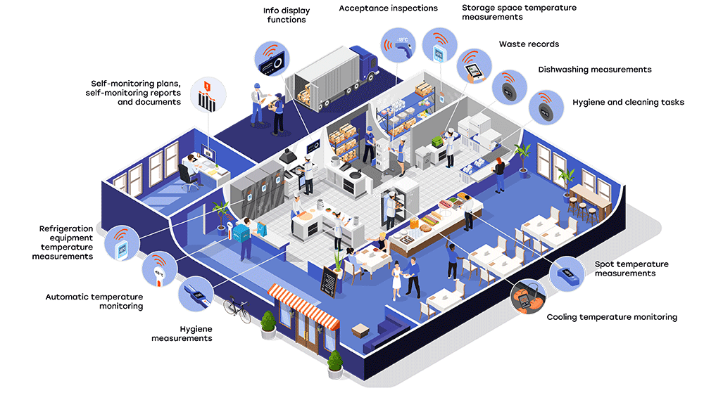 Digital self-monitoring service NSnappy®